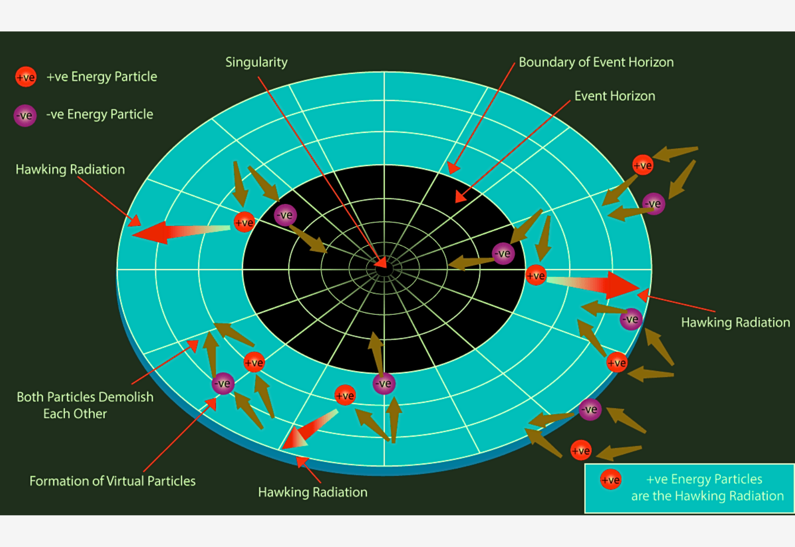 6 Important Discoveries by Stephen Hawking - MystiquAsia